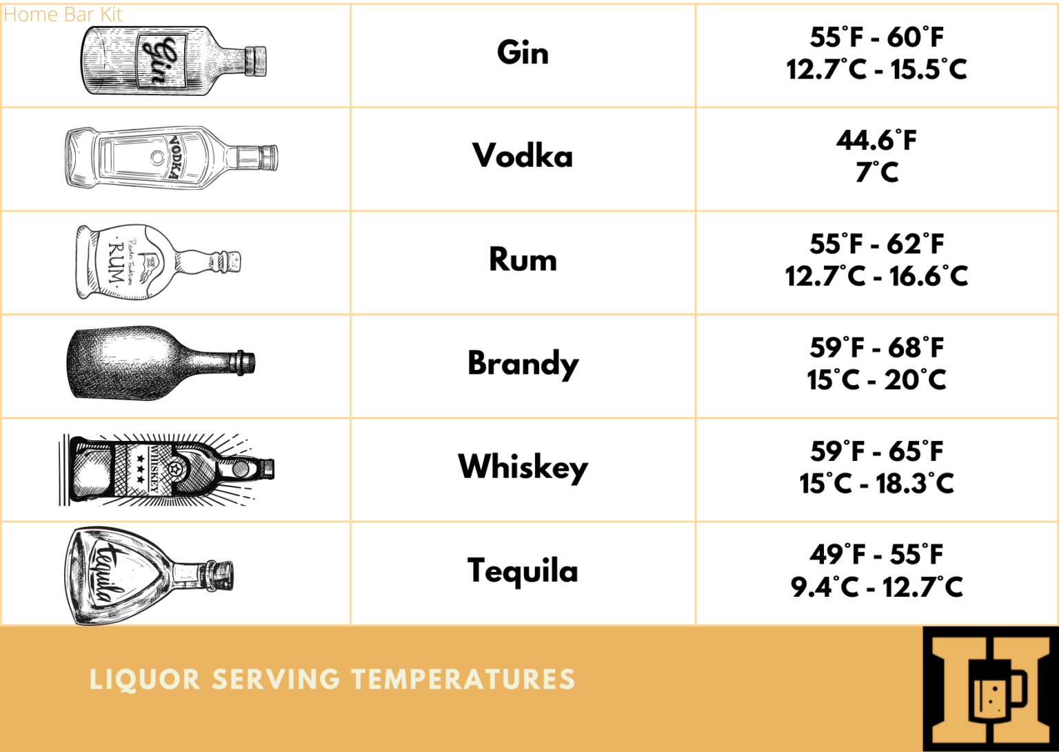 What Is The Ideal Temperature For Drinks? | Home Bar Kit